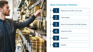 Partner With Emery Jensen - Emery Jensen Distribution